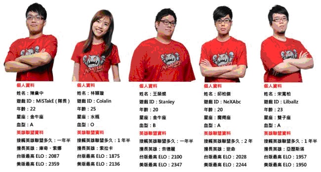 台北暗殺星TPA成員小檔案